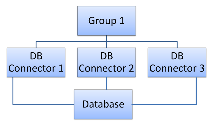 DB Connector
